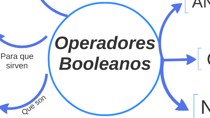 Operadores Booleanos by Albertina Rodríguez on Prezi
