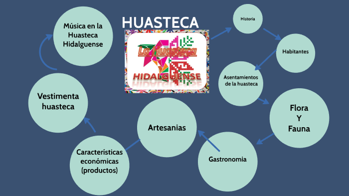 huasteca by Hazael Noguera on Prezi