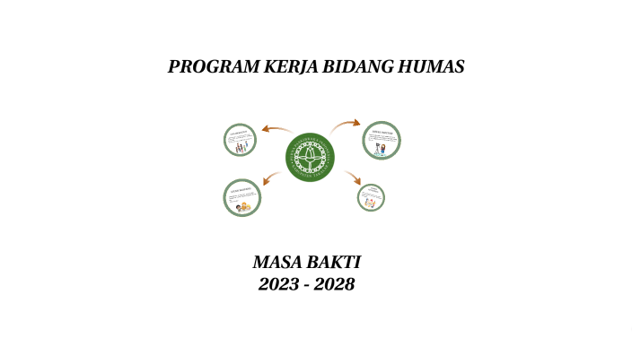 PROKER HUMAS by isra pratama on Prezi