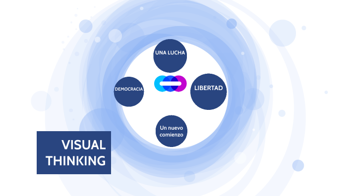 PRESENTACION VISUAL THINKING by KATHERINE CHUQUE GOMEZ on Prezi