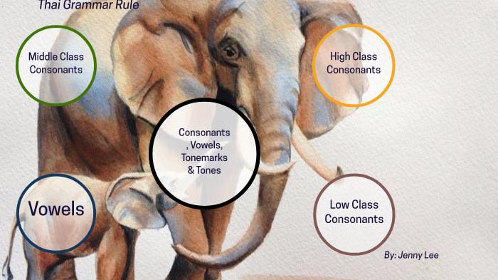 Thai Mind Map #1 by Chaehyeon Lee on Prezi