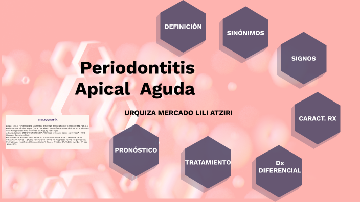 Periodontitis Periapical Aguda by Lizbeth Guadalupe Urquiza Mercado on ...