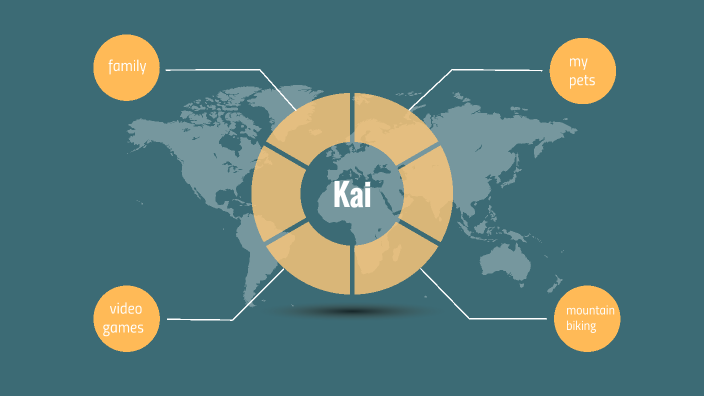 individuality map by kai Bienias - Sjoblom on Prezi