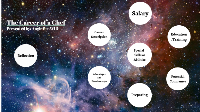 (Angie H.)Avid Career Research Project by Angie Herrera on Prezi