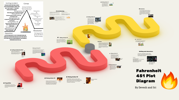 Fahrenheit 451 Plot Diagram by devesh t on Prezi