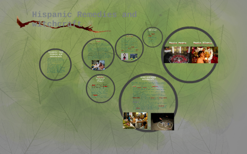 Hispanic Remedies by josue perez on Prezi