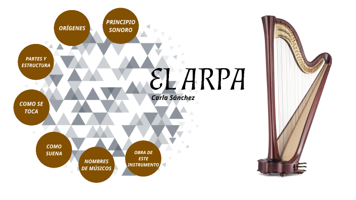 EL ARPA by Carla Sánchez on Prezi