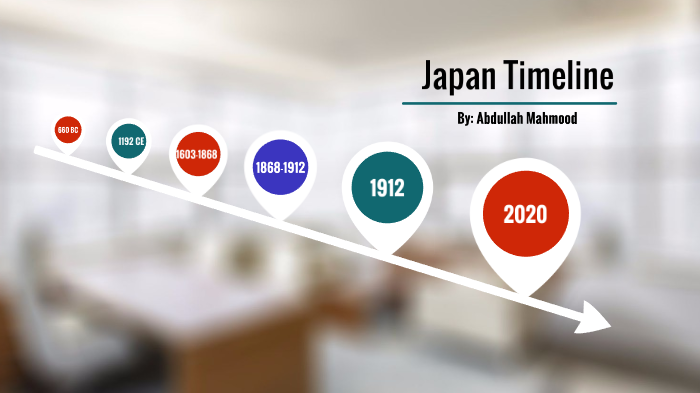 Japan Timeline by Abdullah Mahmood on Prezi