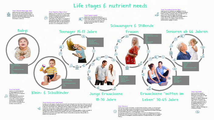 1_Life stages & nutrient needs by Christine Butty on Prezi