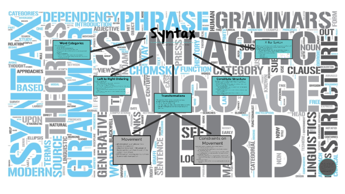Syntax Concept Map by Emily Pilguy on Prezi