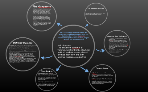 The Continuum of Violence in War and Peace: Post Cold-War Le by Megan ...