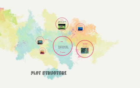 Plot structure by Riley Ackerman on Prezi