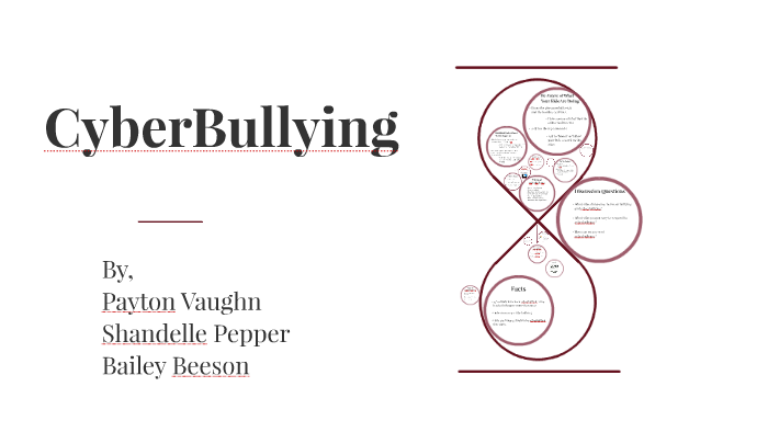 Cyber Bullying by Bailey Beeson on Prezi