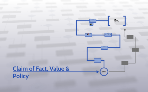 Claim of Fact, Value & Policy by jade lehar on Prezi