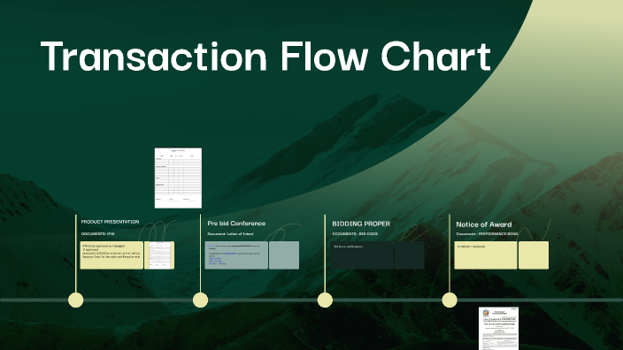 Transaction Flow Chart by Childhood Learners on Prezi