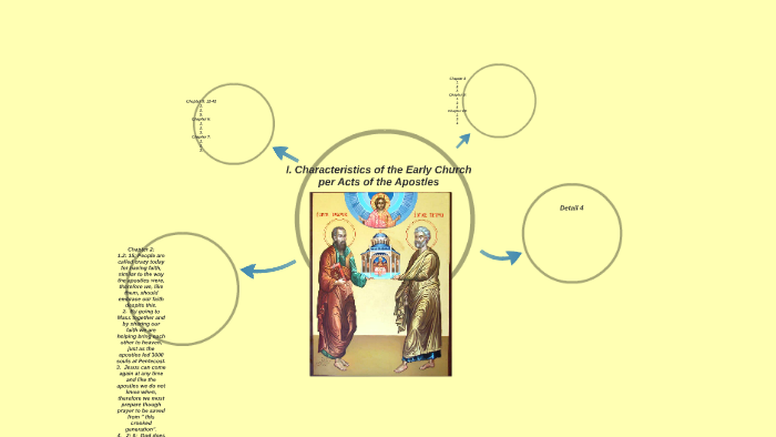Characteristics of the Early Church per Acts of the Apostles by Jim ...