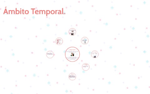Ámbito Temporal. by Nyx Serrano on Prezi