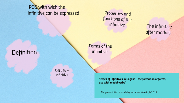 "Types of infinitives in English - the formation of forms, use with ...