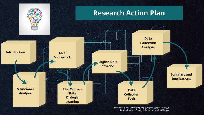 Research Action Plan by Rebekah Mannell on Prezi