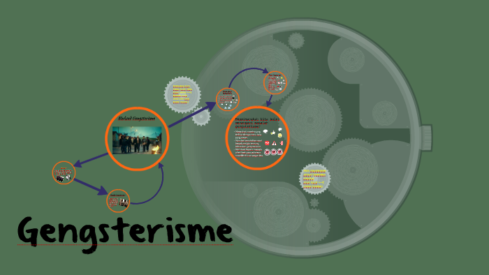 Gangsterisme by Ahmad Akmaluddin on Prezi