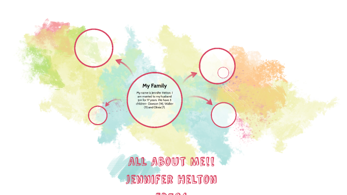 All About Me!! Jennifer Helton ED504 by Jenny Helton on Prezi