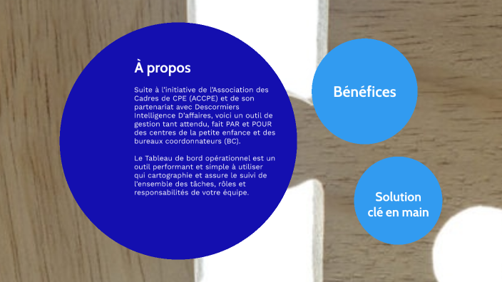 Le tableau de bord opérationnel by Melissa Goodfellow on Prezi