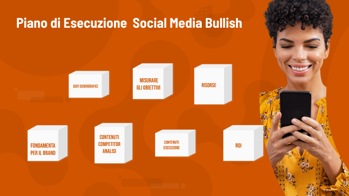 Bullish Model RoadMap by Nauman Haider on Prezi
