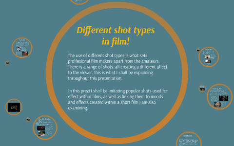 Different shot types in film! by Joel Thomas on Prezi
