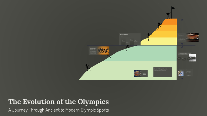 The Evolution of the Olympics by RIJUAN ALAM on Prezi