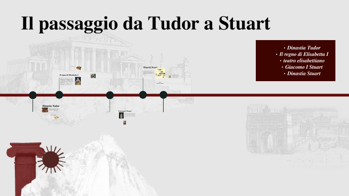 Il passaggio da Tudor a Stuart by AWAD CHERO on Prezi