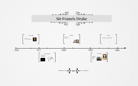 Francis Drake by Janni Gadderud on Prezi