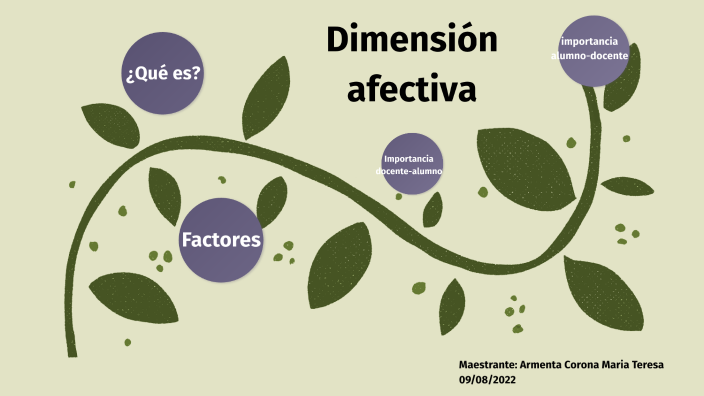 Dimensión afectiva by Mayte corona on Prezi