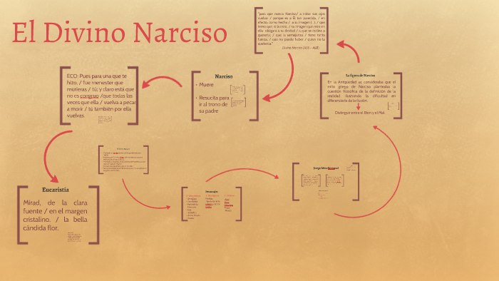 El Divino Narciso by Cecilia Alvarez on Prezi