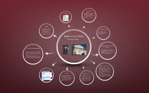 Baker v. Carr (1962) by Nabeel Siddiqi on Prezi