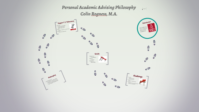 Academic Advising Philosophy by Colin Rogness on Prezi