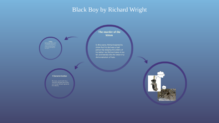 Black boy by Richard Wright by alonso ochoa on Prezi