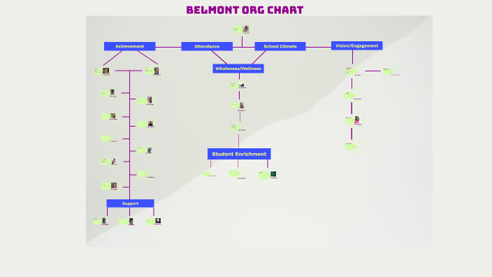 Belmont org chart by Michael McGlaughlin on Prezi