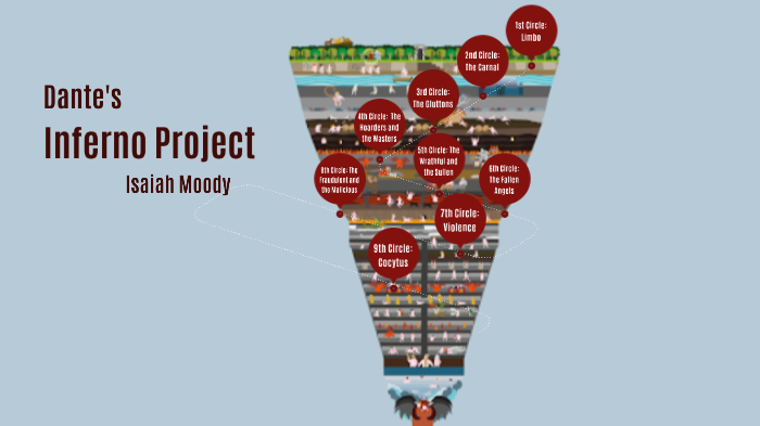Isaiah Moody Dante's Inferno project by Isaiah Moody on Prezi