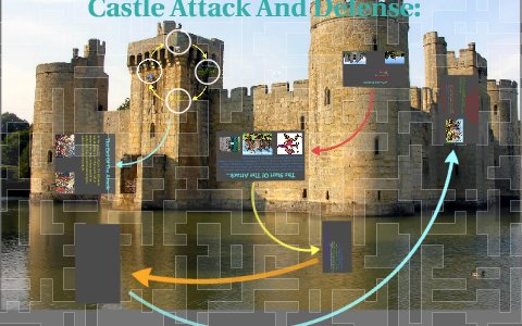 Castle Attack And Defense Presentation by ryan lizard on Prezi