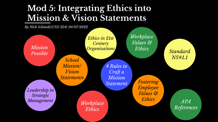 Mod 5: Integrating Ethics into Mission & Vision Statements by Nicolas ...