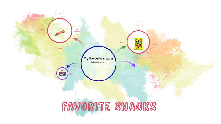 Candy Presentation by brody Parthemer on Prezi