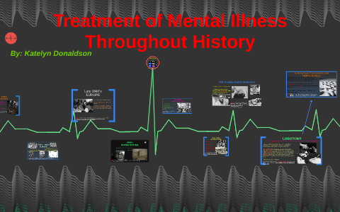Treatment of Mental Illness Throughout History by Katelyn Donaldson on ...