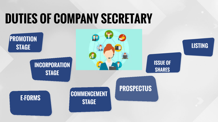 DUTIES OF CS IN THE FORMATION OF COMPANY by Pushpa latha on Prezi