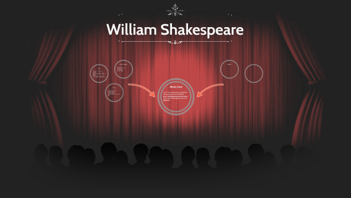 William Shakespeare by johnathan sheelar on Prezi