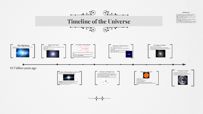 Timeline of the Universe by on Prezi