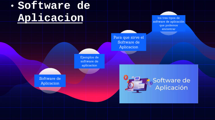 Software de Aplicacion by Diego Rodríguez on Prezi