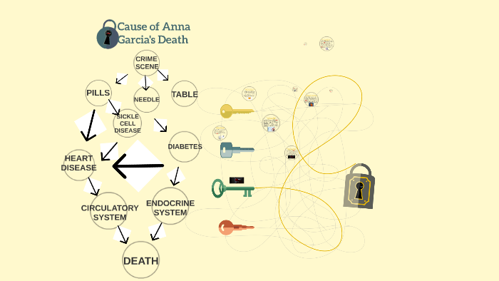 Cause of Anna Garcias Death by Audrey Carragher on Prezi