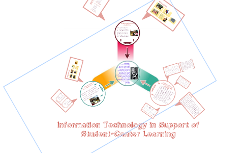 Information Technology Supports Student-Centered Learning by Ma ...