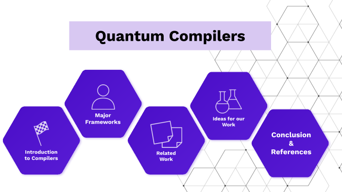 Quantum Compilers by Abhishek dubey on Prezi