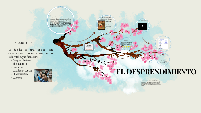 EL DESPRENDIMIENTO by Æımæ Rz on Prezi